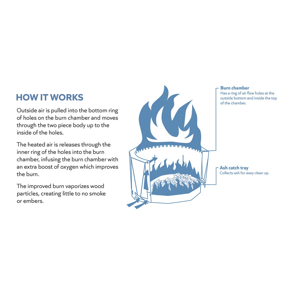 Blue Sky Outdoor Living 24” Steel Peak Patio Smokeless Fire Pit with Spark Screen Kit, Firewood and/or Wood Pellet Burning