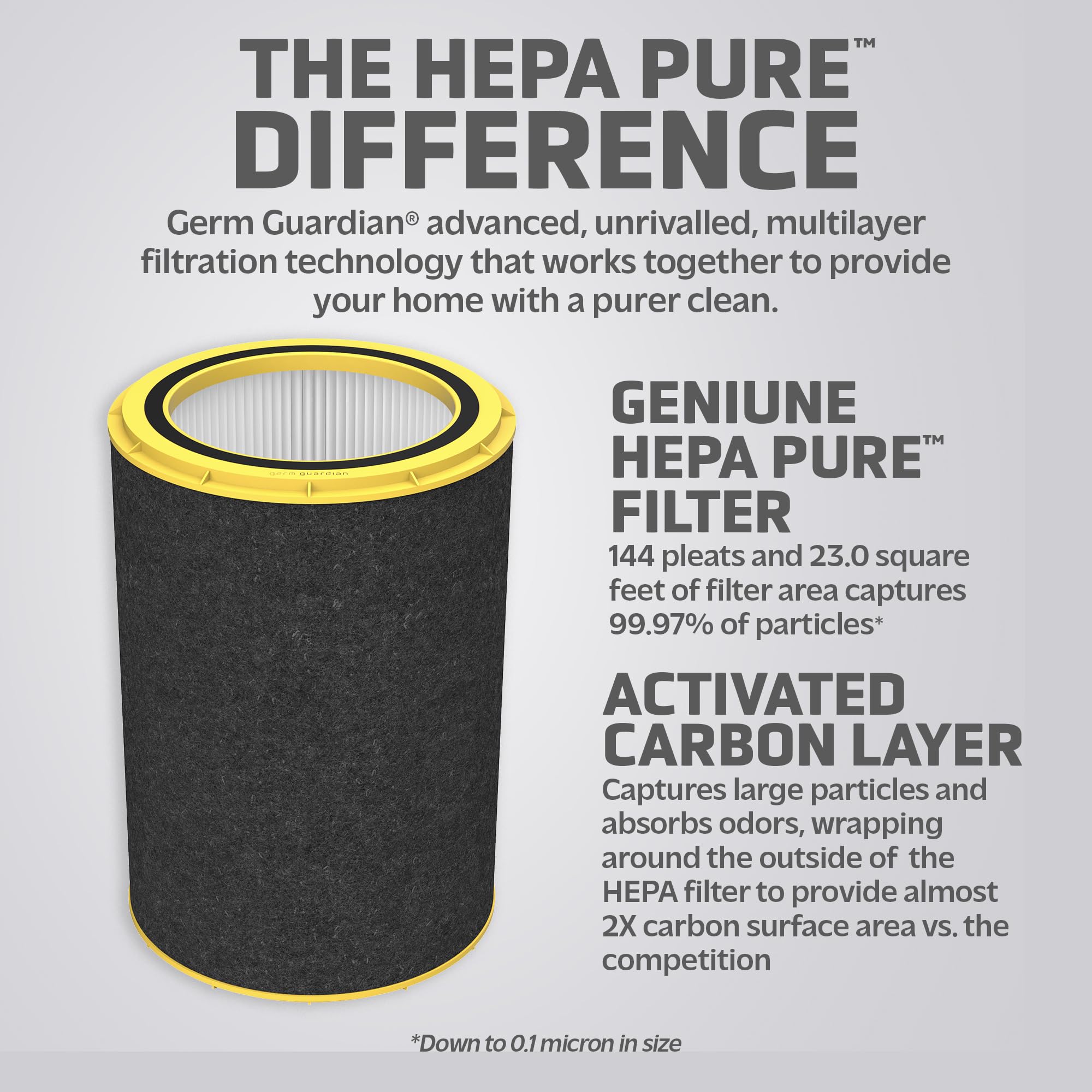 GermGuardian Filter P HEPA Pure Genuine Air Purifier Replacement Filter, Removes 99.97% of Pollutants GermGuardian Air Purifier AP5800W, FLT5800