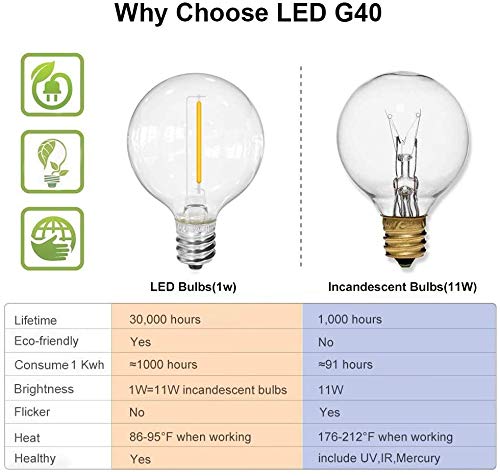 Genixgreen 1W G40 LED Light Bulb 25ft String Light 2700K, E12 Socket Outdoor Replacement Light Bulbs for Cafe Bistro Backyard Garden Indoor Outside Patio, Pack of 25