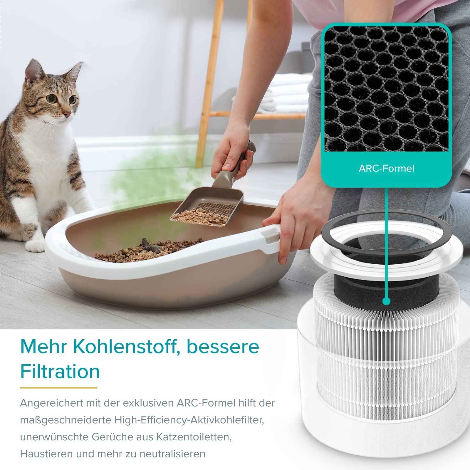 LEVOIT Air Purifiers for Pets with Replacement Filters