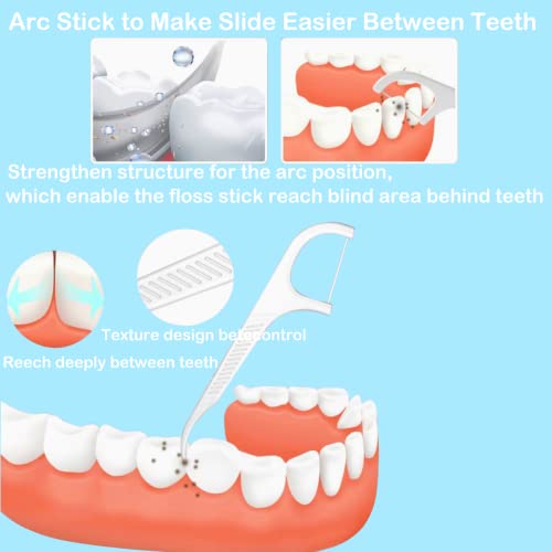 Dental Floss Holder 2 Boxes, Automatic Pop Up Flossers Dispenser, Tasteless Flosser, Hygienic Neat,Total 176PCS Professional Teeth Clean Flossers,Suitable for Home and Office