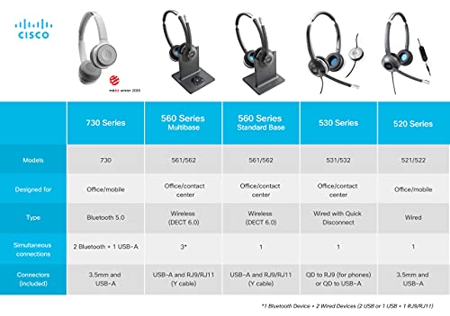 Cisco Headset 561, Wireless Single On- Ear DECT Headset with Multi-Source Base for US & Canada, Charcoal, 1-Year Limited Liability Warranty (CP-HS-WL-561-M-US=)