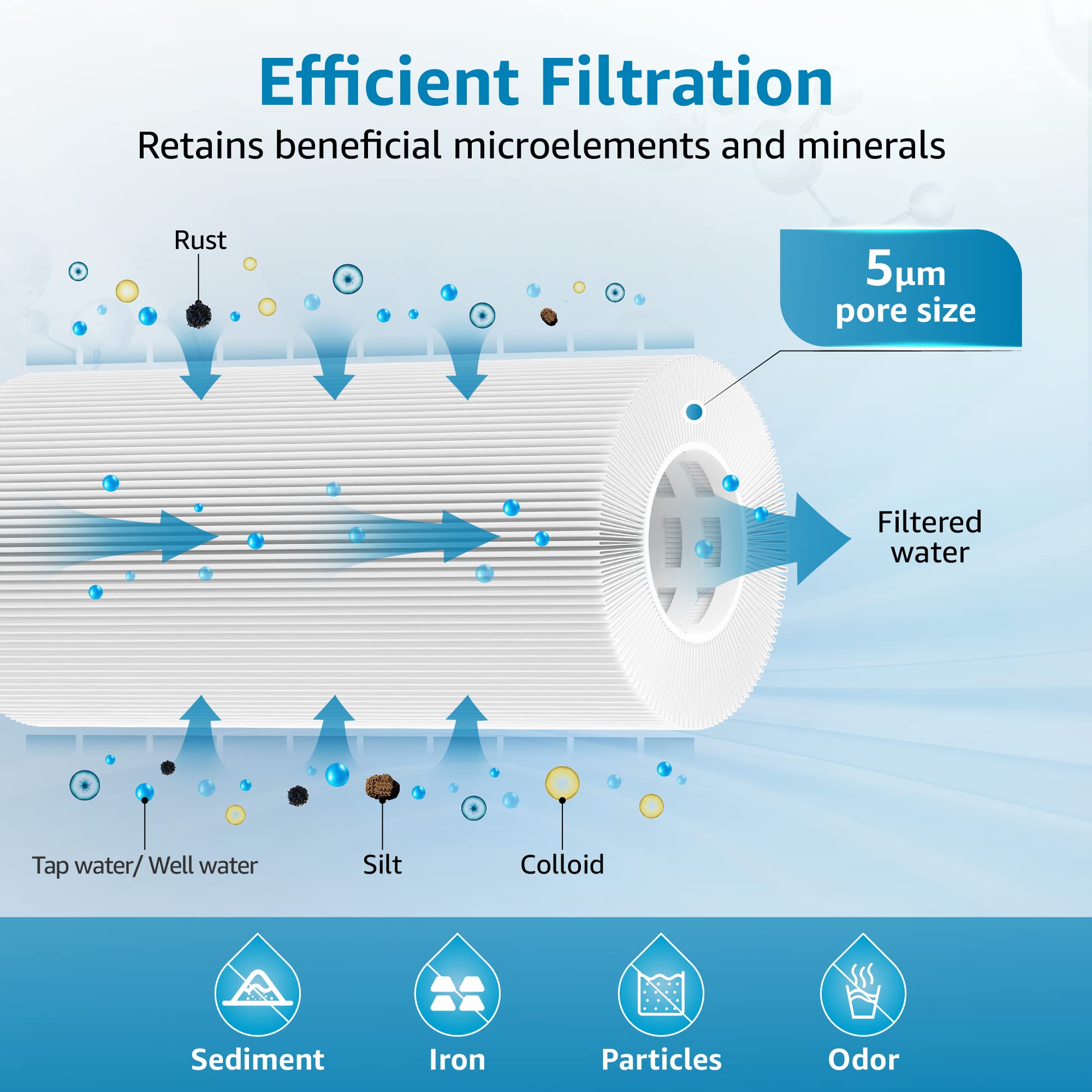 AQUACREST Water Filter