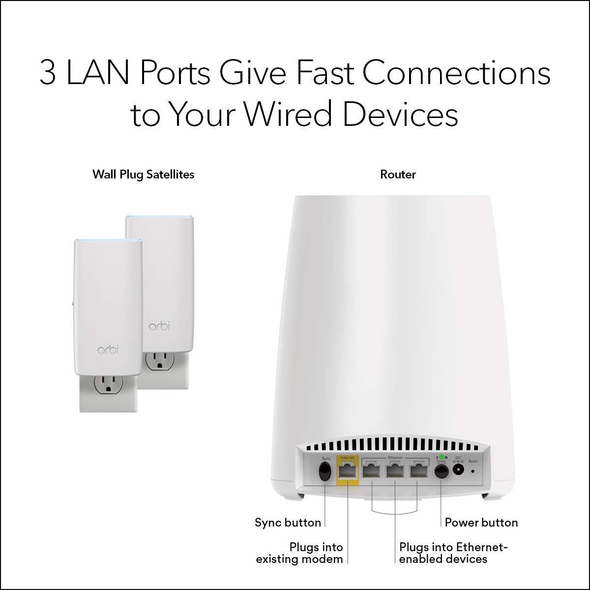 NETGEAR Orbi Home Mesh WiFi System (RBK33)