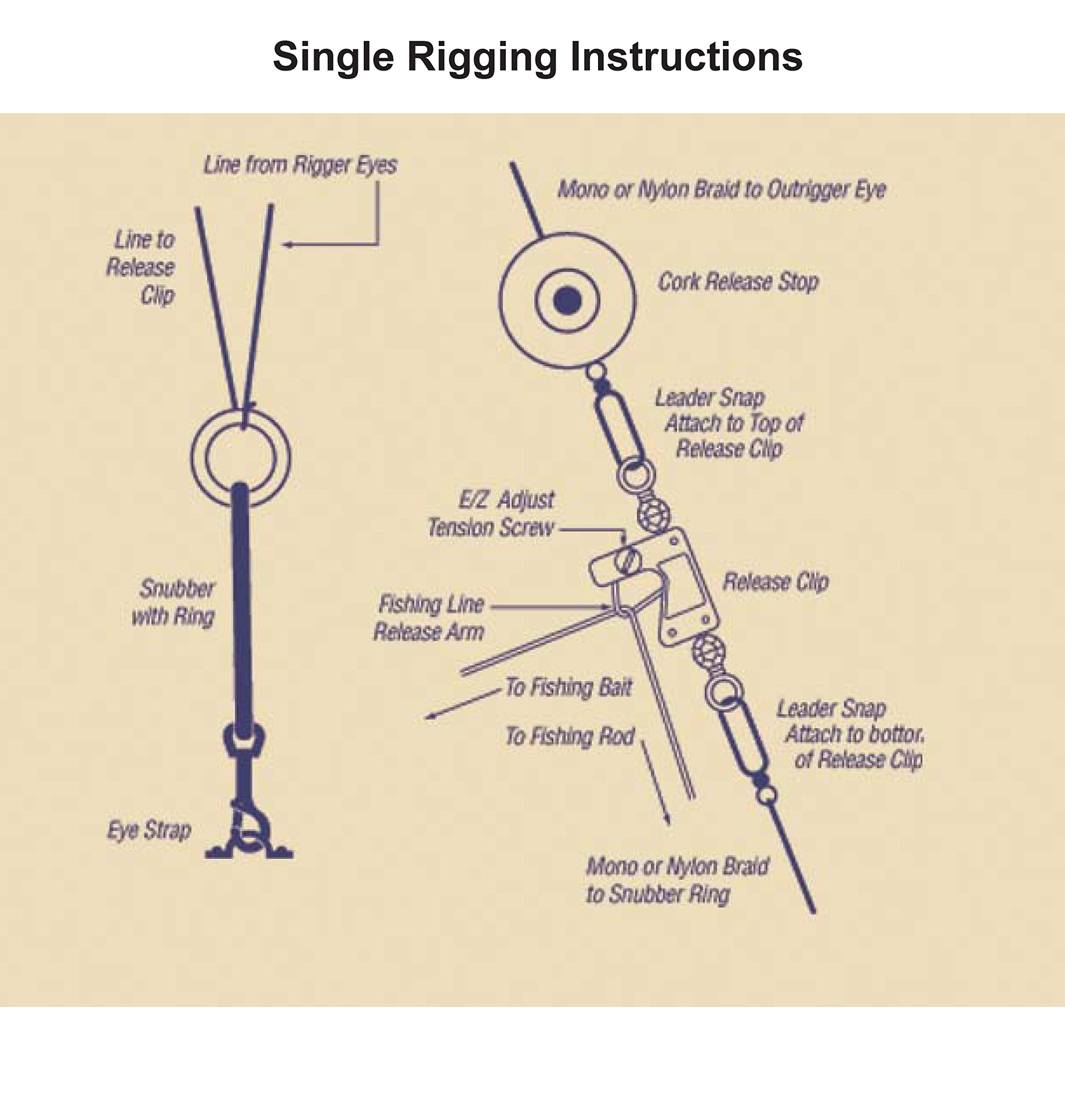 Tigress Elite Mono Rigging Kit for Big Game Kite Fishing Such as Shark, Wahoo, Mahi Mahi, Tuna or Sailfish
