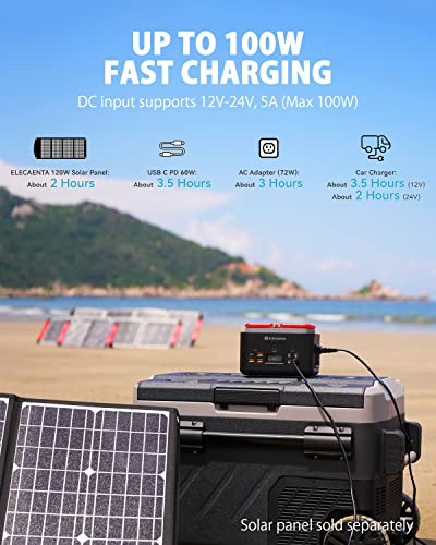 ELECAENTA Portable Power Station 200W, 200Wh LiFePO4 Battery Backup, 100W Solar Fast Charging, 2 AC Pure Sine Wave Outlets, PD 60W USB C, Lightweight Solar Generator for Outdoor Camping Fishing RV
