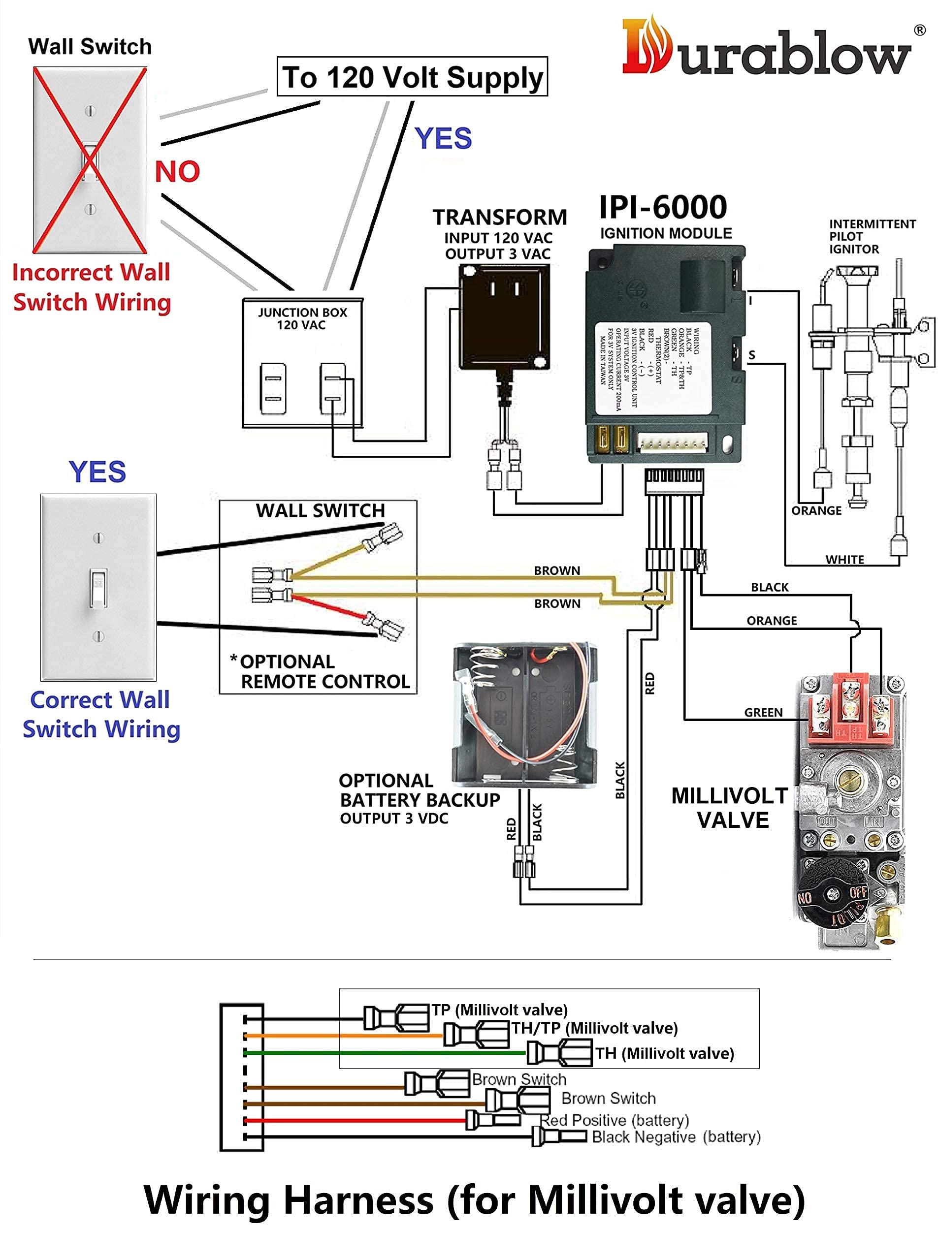 Durablow Fireplace Electronic IPI Pilot Ignition Control Module Replacement for Dexen 593-592, GM-6KA, Hearth Home Technologies HHT 350-M Bundle with A/C Wall Adaptor