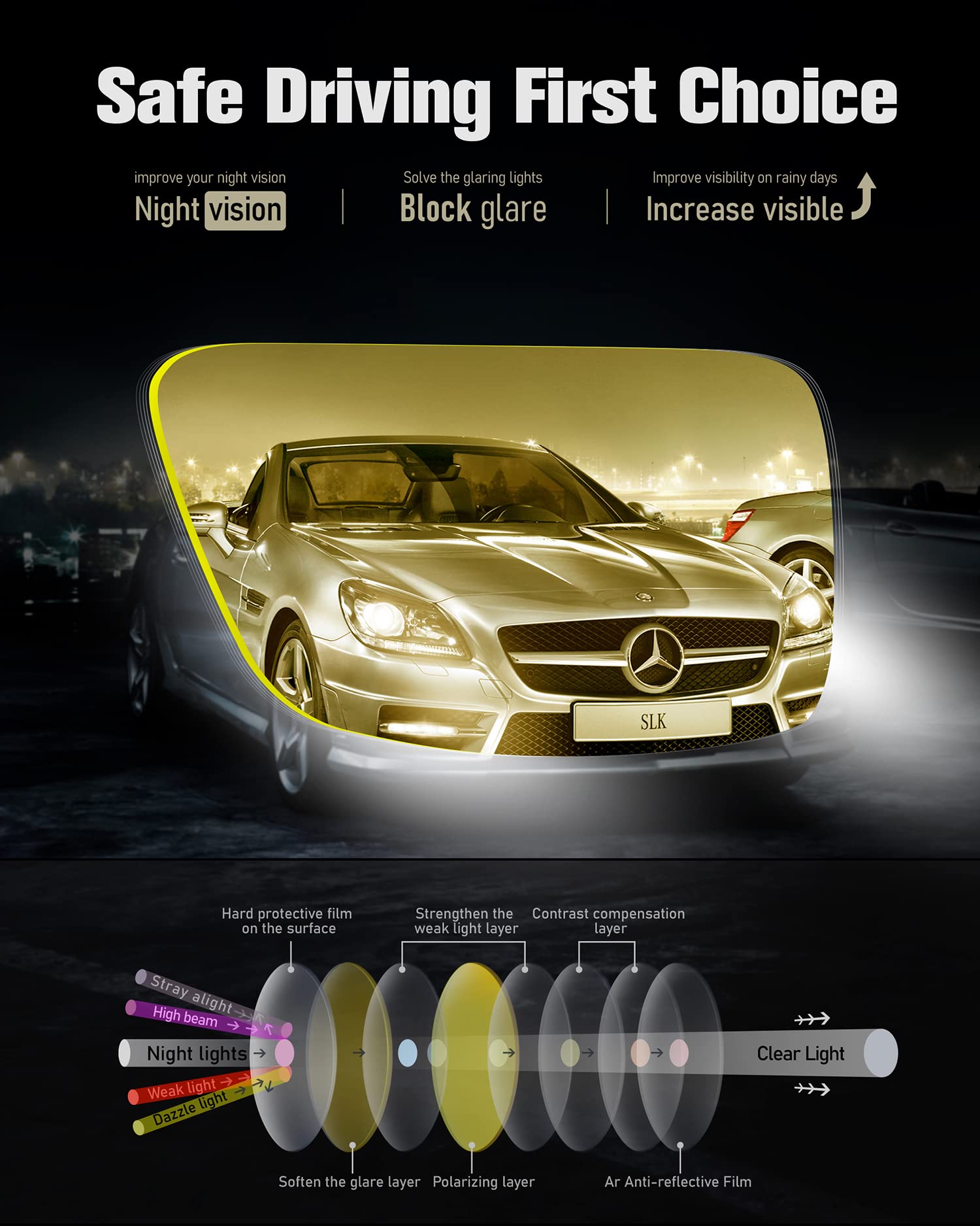 BIRCEN Night Vision Glasses for Driving - Fit Over Glasses Anti Glare Wear Over Glasses for Men Women