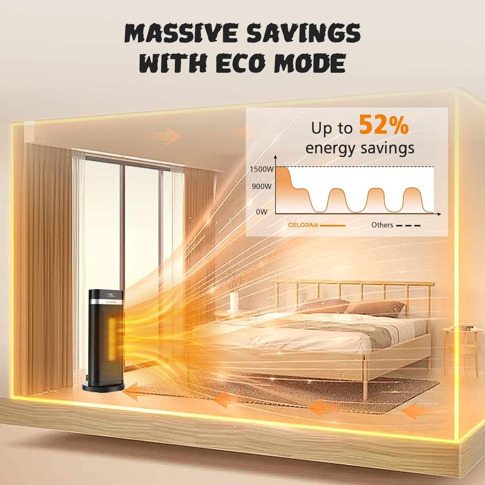 Celoran Space heater for indoor use, Portable Electric Heater for office, 1500W Fast PTC Ceramic Heating with Remote Control, 90° Oscillation, 12H Timer, Multiple Safety Protection,Home Bedroom