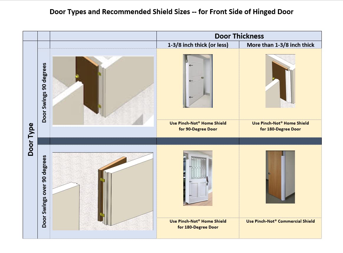 PinchNot Home Shield for 90 Degree Doors (Set) - Guard for Door Finger Child Safety. by Carlsbad Safety Products