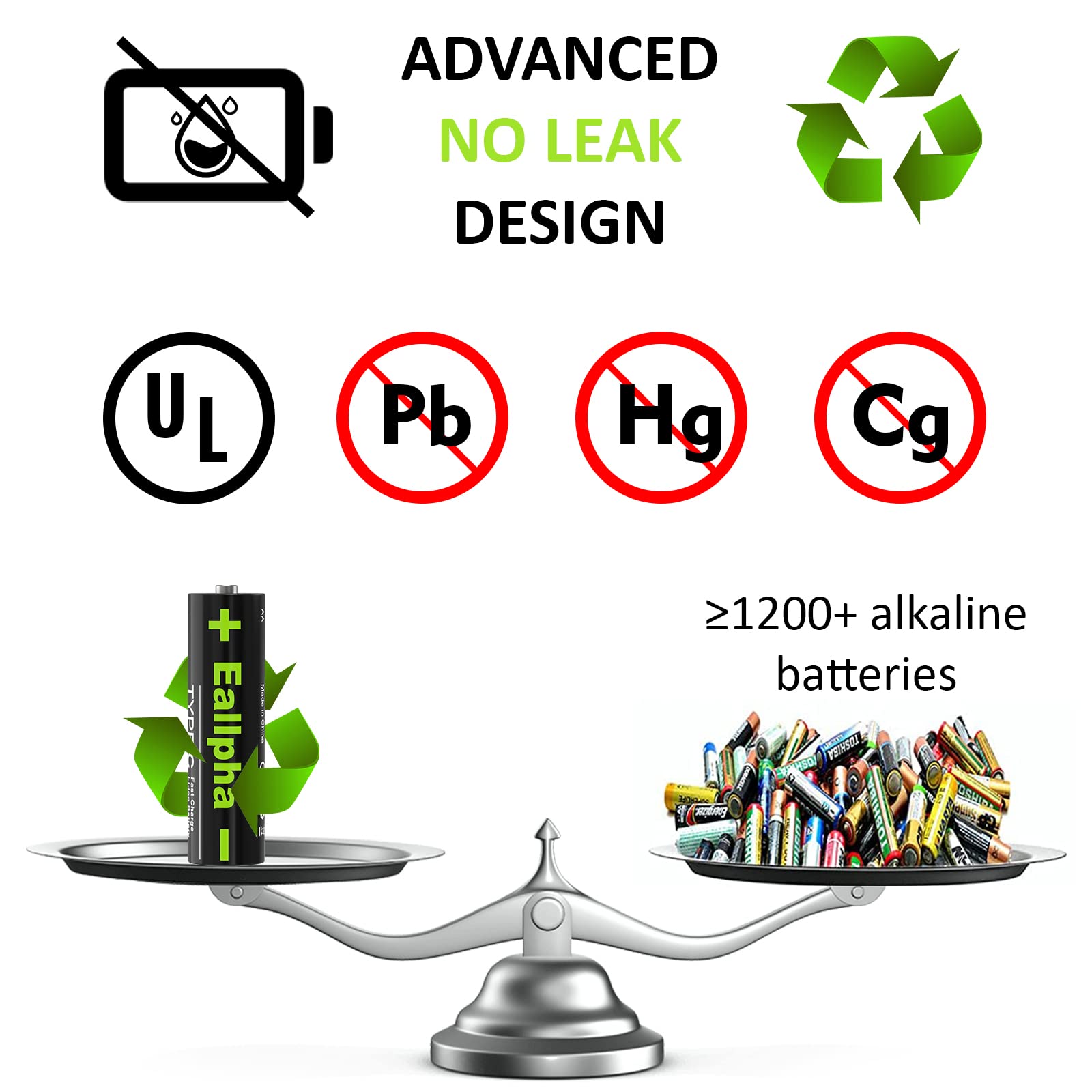 Eallpha Rechargeable AA Batteries 3000mWh,2Hours Fast Charge AA Rechargeable Lithium Batteries, USB C Rechargeable AA Batteries, 1200+ Cycles 1.5V Lithium AA Batteries for Toy Cars Toothbrush(4 Packs