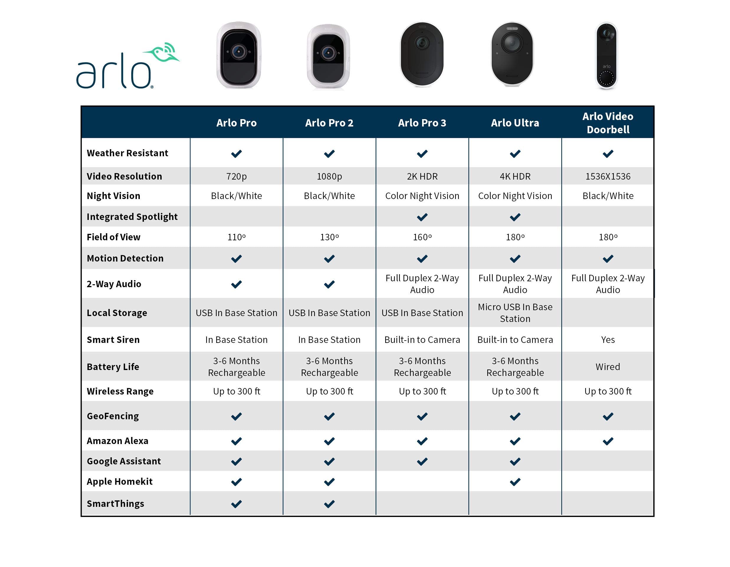 Arlo Add-on 4K Ultra UHD Wire-Free Security Camera - VMC5040-100NAS (Renewed)