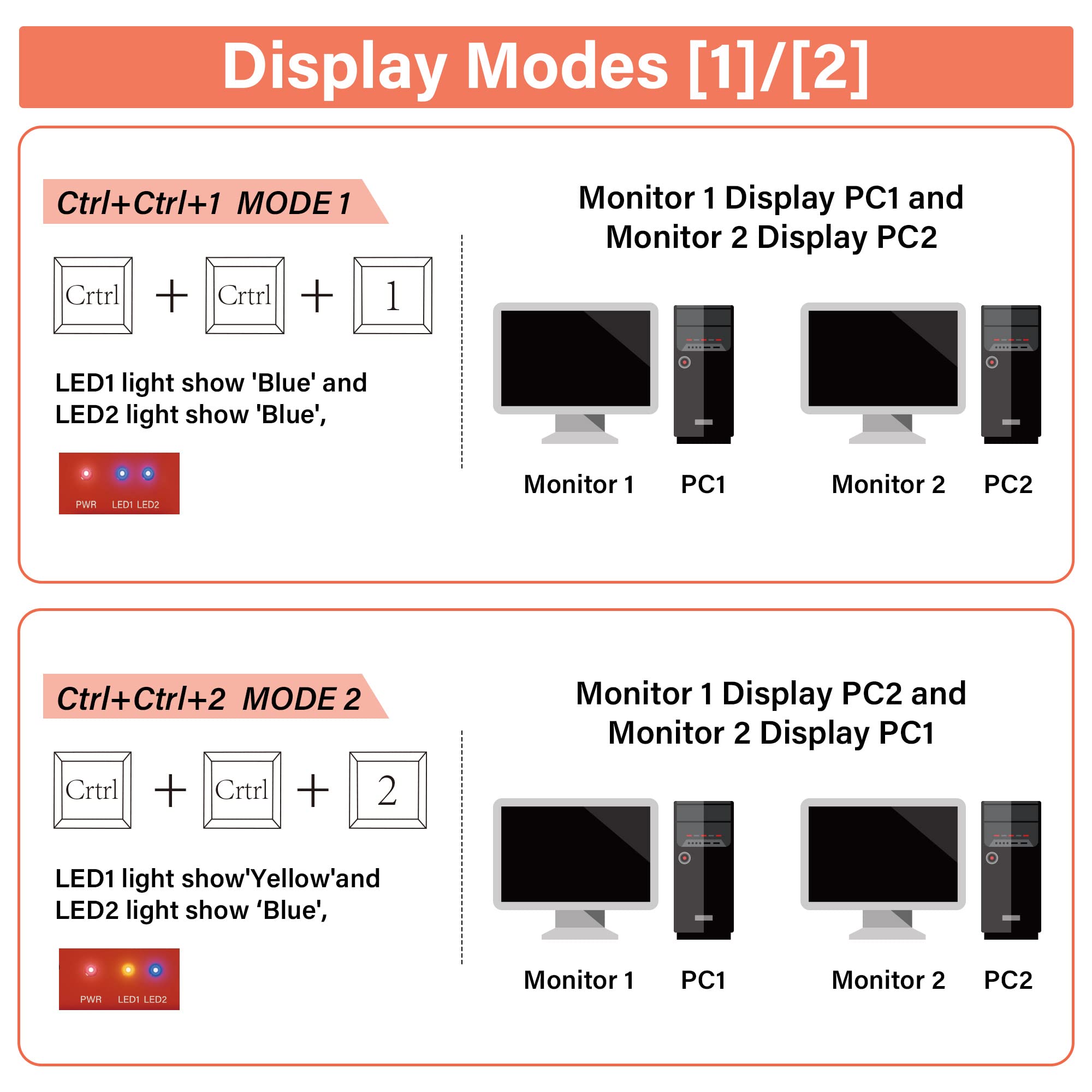 BovBox KVM Switch DisplayPort, HDMI KVM Switches 2 Port Dual Monitor Extended Display, 4K@60Hz 4:4:4 KVM Switch 2 Monitors 2 Computers with 3 USB 3.0 Hub, Audio, Hotkey & Button Switching