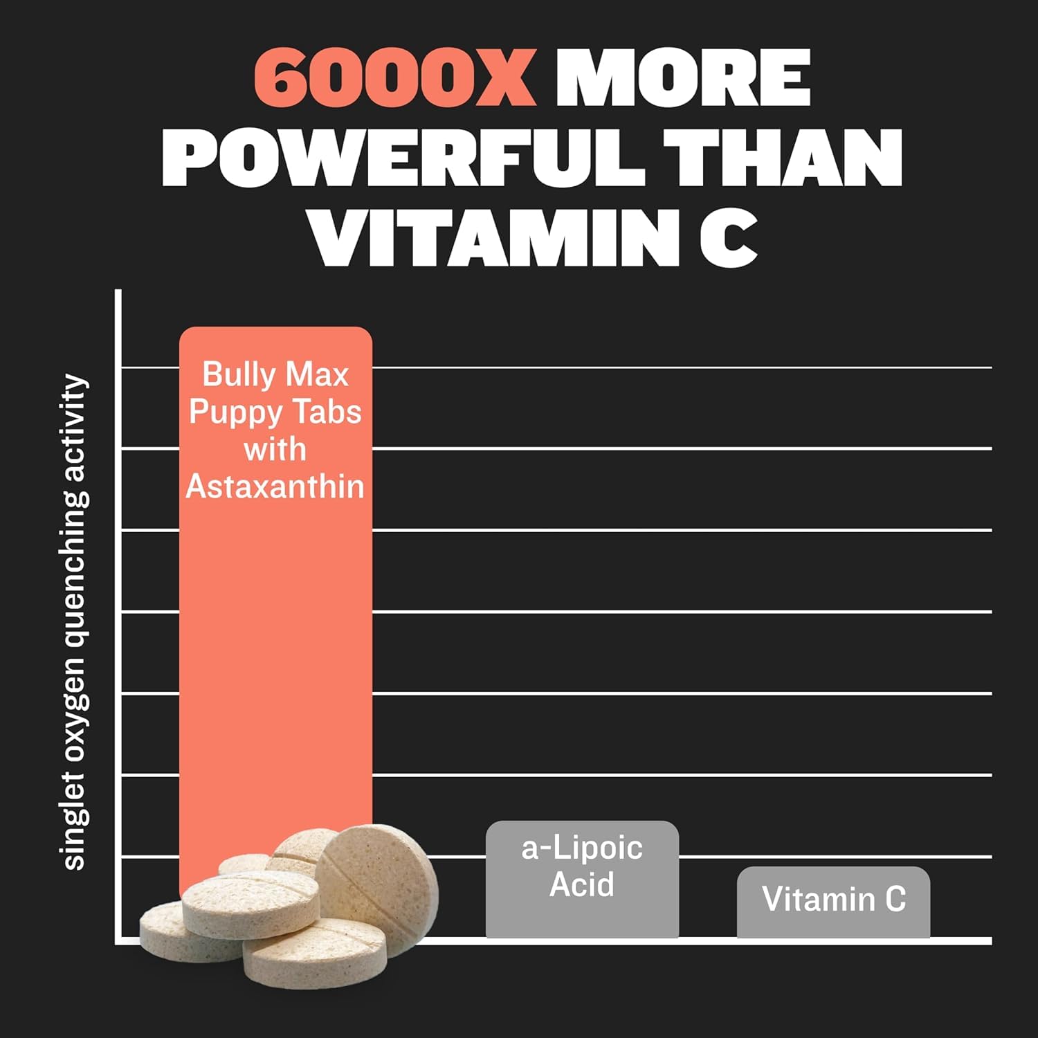 Bully Max 2-in-1 Puppy Vitamins - 30 Chewable Tablets for Development and Growth of Puppies - Dog Vitamin Tablet Supplements for Small Dogs, Large Breed Pups and Growing Dogs - 3 Bottles