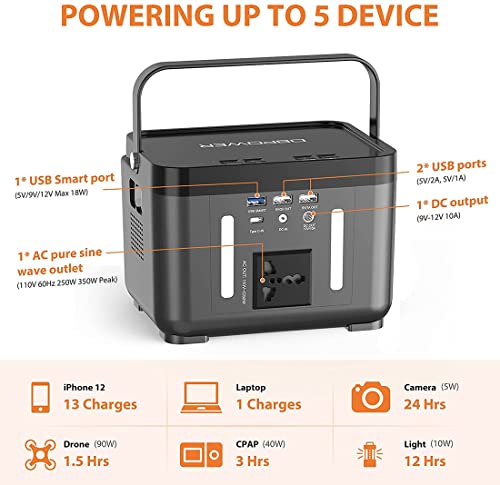 DBPOWER Portable Power Station, Peak 350W Backup Lithium Battery 250Wh 110V Pure Sine Wave AC Outlet Solar Generator Supply(Solar Panel Not Included) for Emergency Outdoor Camping Fishing Hunting CPAP