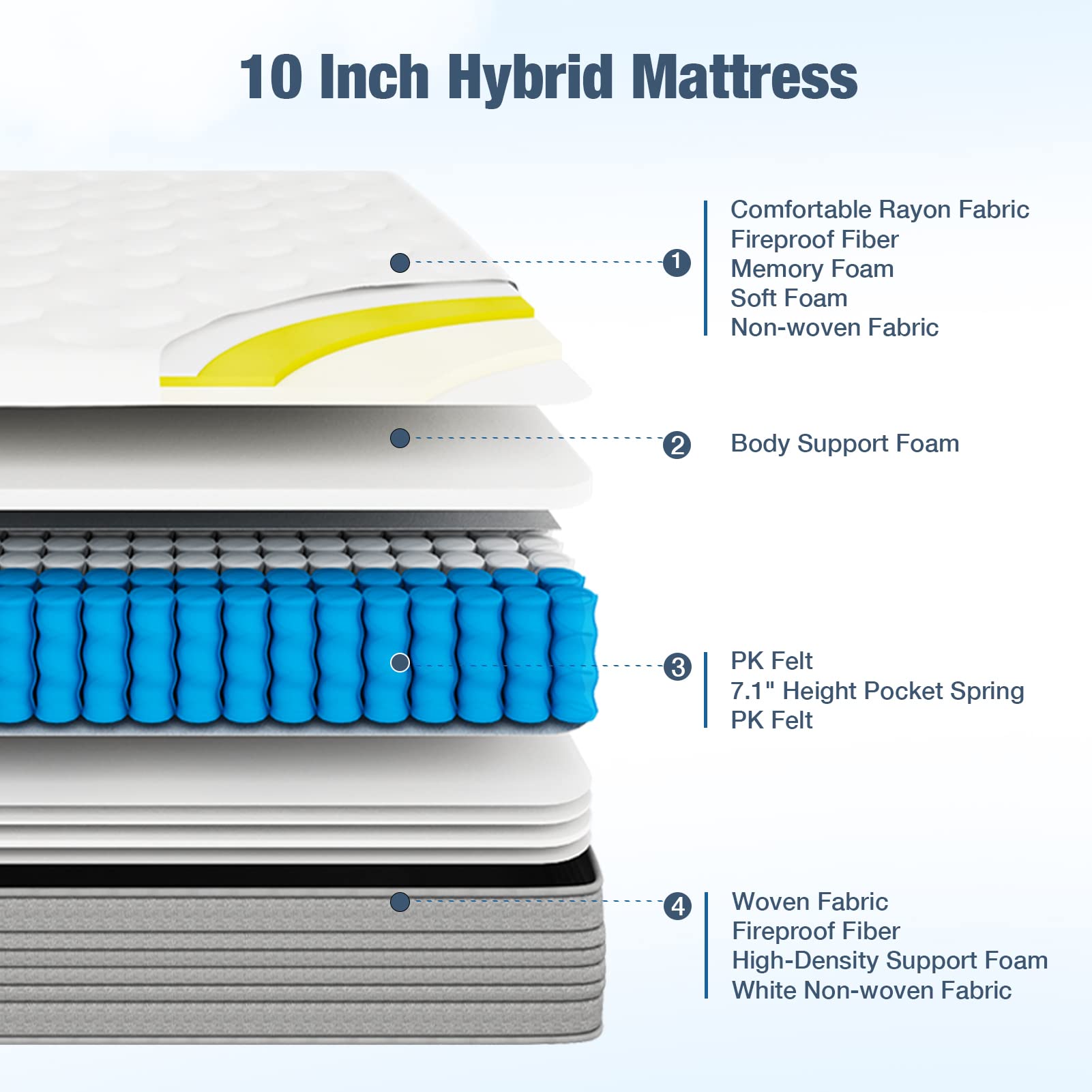 Twin XL Mattress, DIGLANT 10 Inch Hybrid Tight Top Mattress, Memory Foam Pocket Spring Mattress Sleep Supportive & Pressure Relief, Medium Firm Feel Mattress in a Box, CertiPUR-US Certified