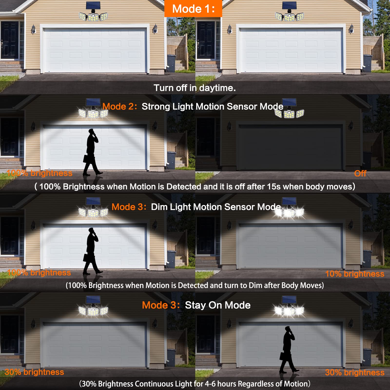 Solar Lights Outdoor, 164 Led Flood Light Outdoor IP65 Waterproof, 3 Heads Solar Security Lights with Motion Sensor, Motion Sensor Lights for Garage Garden Yard Patio, 2 Pack Outdoor Solar Lights