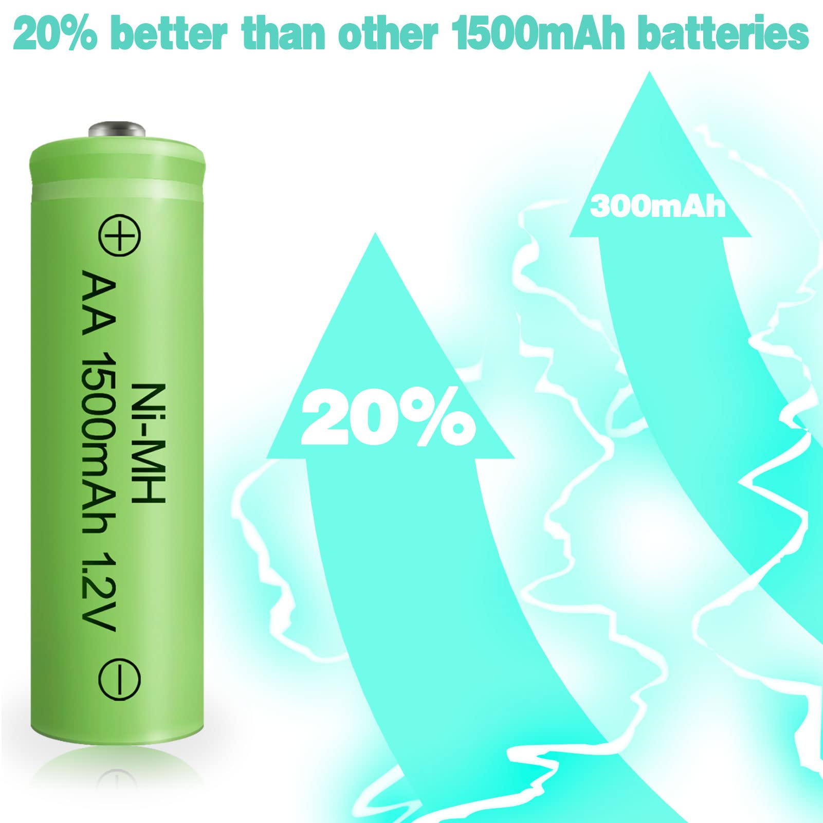 GENYESTAR AA Rechargeable Batteries NIMH 1.2V Double A 1500mAh High Capacity Solar Battery Low Self Discharge, Pack of 8
