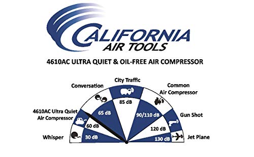 California Air Tools CAT-4610AC Ultra Quiet & Oil-Free 1.0 hp 4.6 gallon Aluminum Twin Tank Electric Portable Air Compressor, Silver