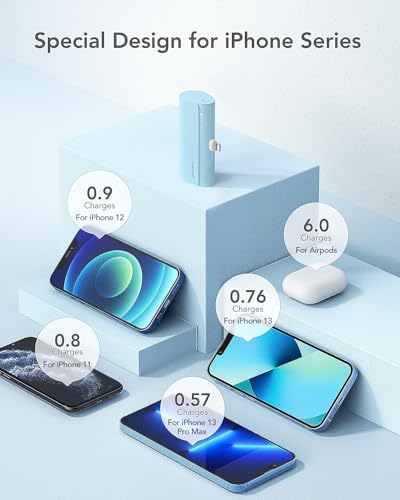 Charmast Small Portable Charger 5000mAh, Ultra-Compact 20W PD Fast Charging Power Bank Mini Battery Pack Compatible with iPhone 14/14 Pro Max/13/13 Pro Max/12/12 Pro Max/11/XR/X/8/7/6, and More
