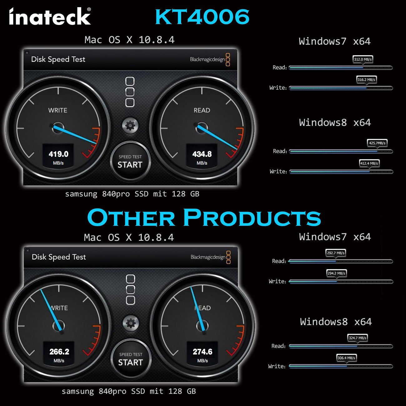 Inateck 2 Port PCIe USB 3.0 Card with Internal USB 3.0 20-Pin Connector - Expand Another Two USB 3.0 Ports, Compatible Mac Pro, No Additional Power Connection Needed