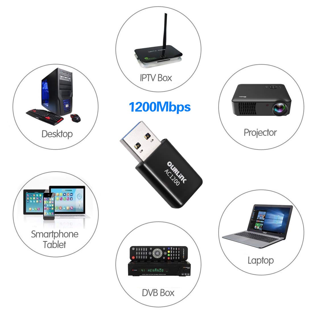 OURLINK Wireless USB 1200Mbps USB WiFi USB 3.0 Dual Band (2.4GHz/300Mbps + 5.8GHz/867Mbps) 802.11ac/b/g/n WiFi Adapter PC/Desktop/Laptop, Support Windows 10/8.1/8/7, Mac OS 10.6-10.15