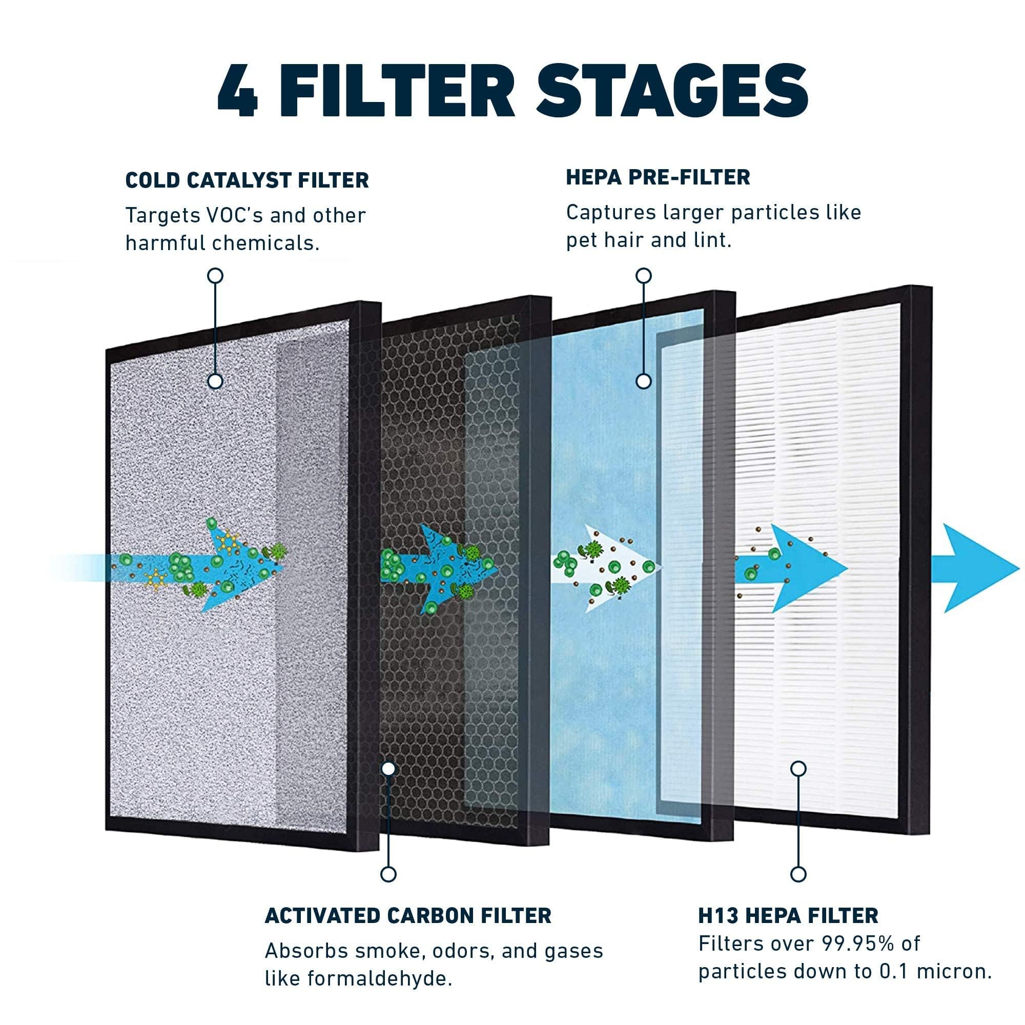 HATHASPACE Air Purifier HEPA Filter Replacement - Certified Filters for HSP001 Smart Purifiers - Easy to Install, Improved Air Quality - H13 True HEPA, 2 Pack