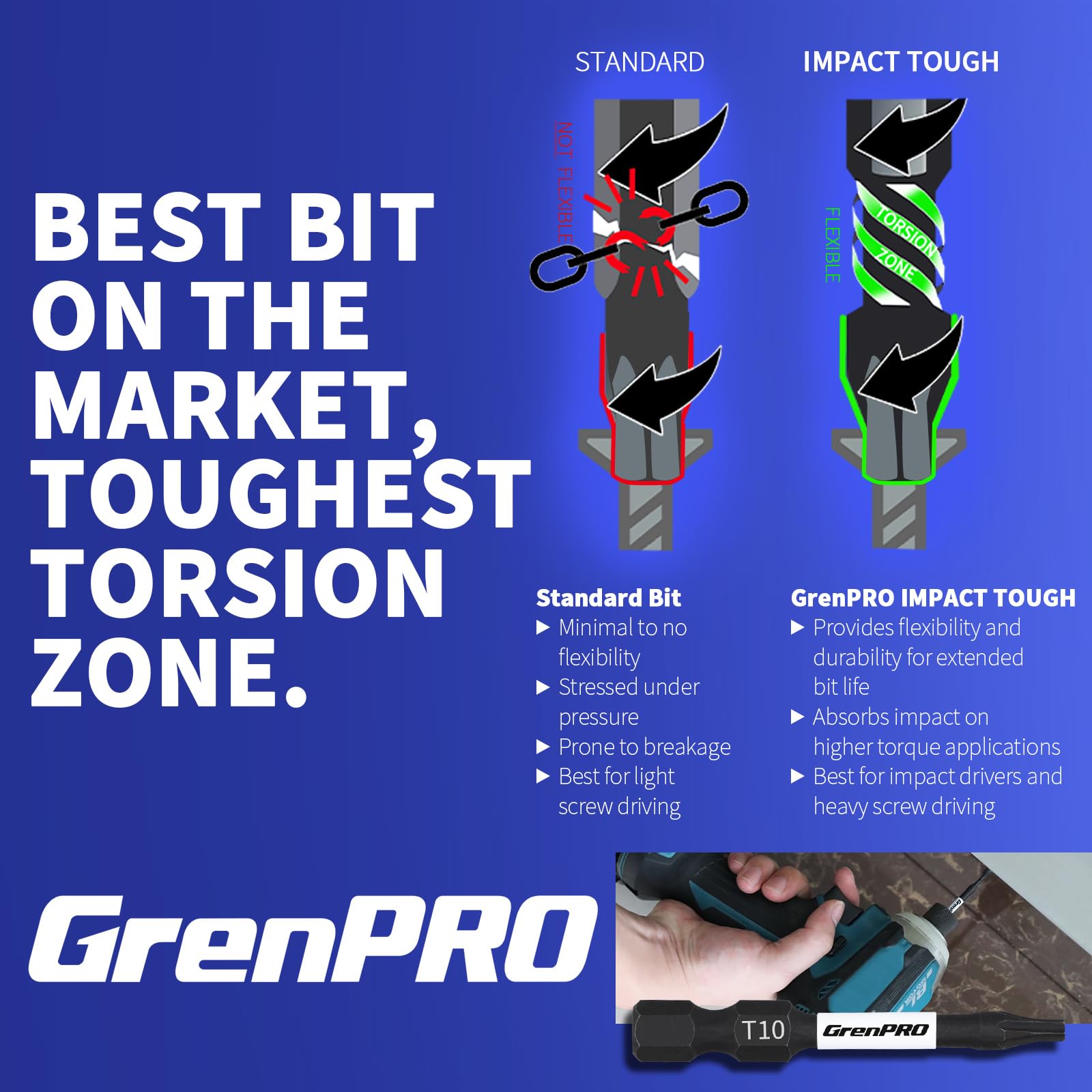 GRENPRO Screwdriving Power Bits T10-2IN*5pcs,Torx Head Bit Set ,2" Long High Impact Tough Magnetic #10 Drill Bit,1/4" Hex Shank S2 Alloy Steel Star Bits Set