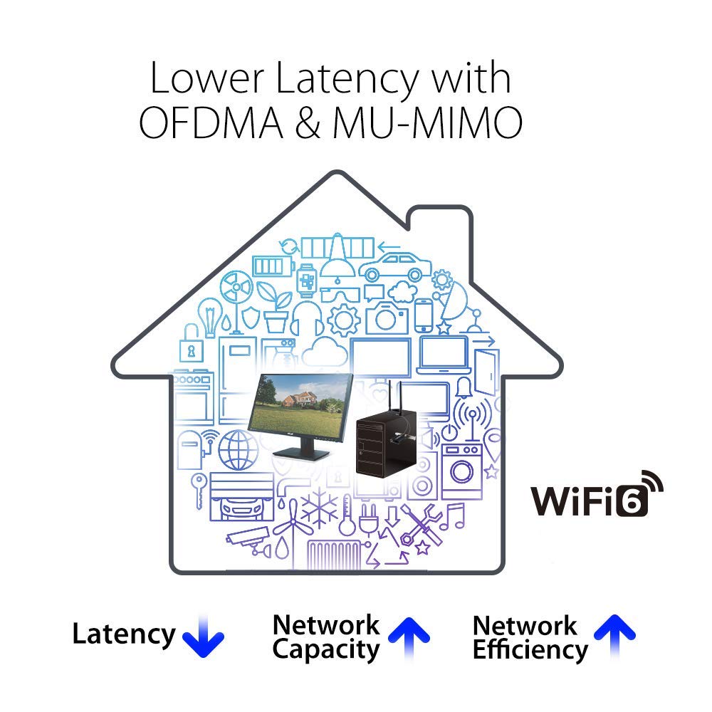 ASUS PCE-AX3000 WiFi 6 (802.11ax) Adapter with 2 External Antennas. Supporting 160MHz for Total Data Rate up to 3000Mbps, Bluetooth 5.0, WPA3 Network Security, OFDMA and MU-MIMO