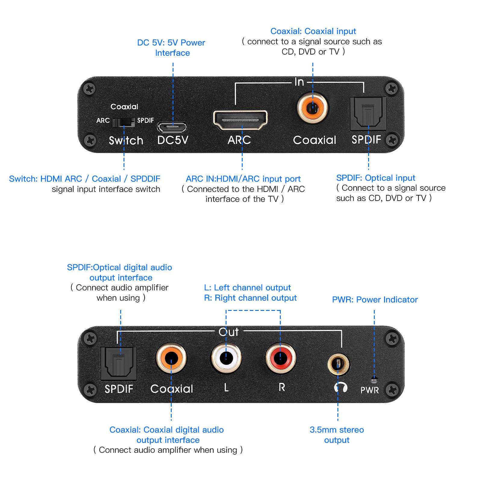 HDMI ARC Audio Extractor 192KHz DAC Converter ARC Audio Extractor Support Digital HDMI Audio to Analog Stereo Audio RCA L/R Coaxial SPDIF and 3.5mm Jack ARC Audio Adapter for TV