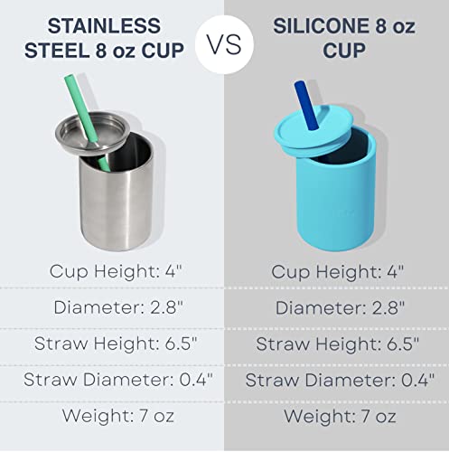 Avanchy 8oz Stainless Steel Baby Sippy Cup with Extra Silicone Lid. Spill-Proof Training Cup for Toddlers and Infants. Easy Grip and Leak-Proof Design - Blue