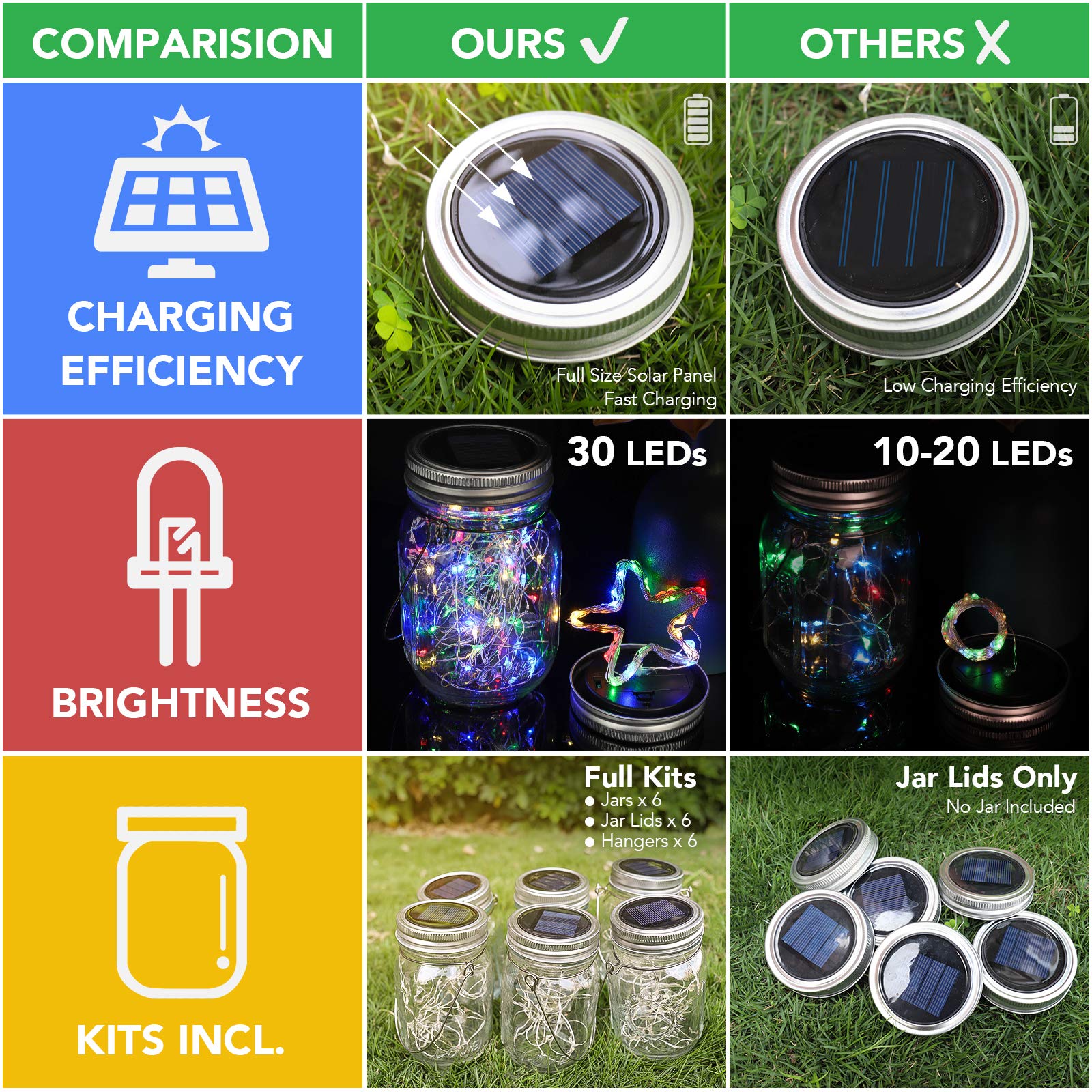 Mason Jar Solar Lights 30 LEDs, 6 Pack Hanging Solar Lights Outdoor, Waterproof Fairy Lights Solar Lanterns for Patio Garden, Hangers and Jars Included- Multicolor