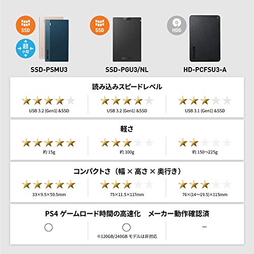 バッファロー Buffalo SSD-PG1.9U3-B/NL USB 3.1 Gen1 Portable SSD, 1.9TB, Made in Japan, PS5/PS4 (Manufacturer Operation Confirmed), Impact Resistant, Connector Protection Mechanism