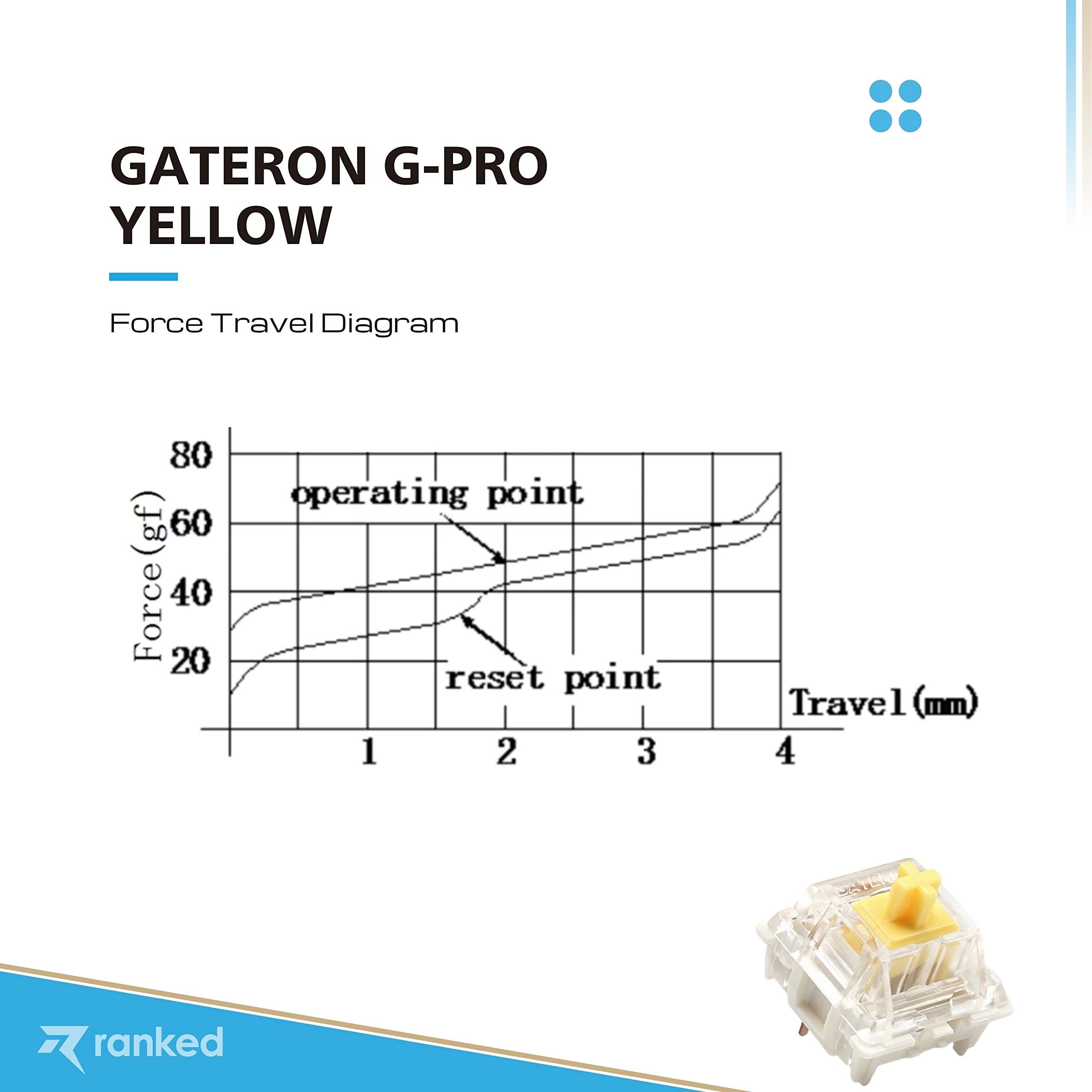 Bundle of 10 x Gateron ks-9 G PRO Yellow Switches for Mechanical Gaming Keyboards | Pre Lubed and Ranked Premium CNC Machined Switch Opener