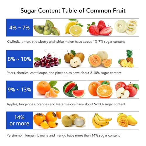 Digital Sugar Refractometer High Accuracy Sweetness Meter Fruit Vegetables Drinks Tester for Home Kitchen Lab