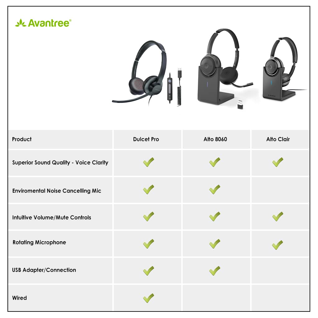Avantree Dulcet Pro - Wired Headset with ENC Noise Cancelling Microphone, USB-A Connectivity, in-line Controls for Volume & Mic Mute, Adjustable Boom Mic for PC Computer Laptop