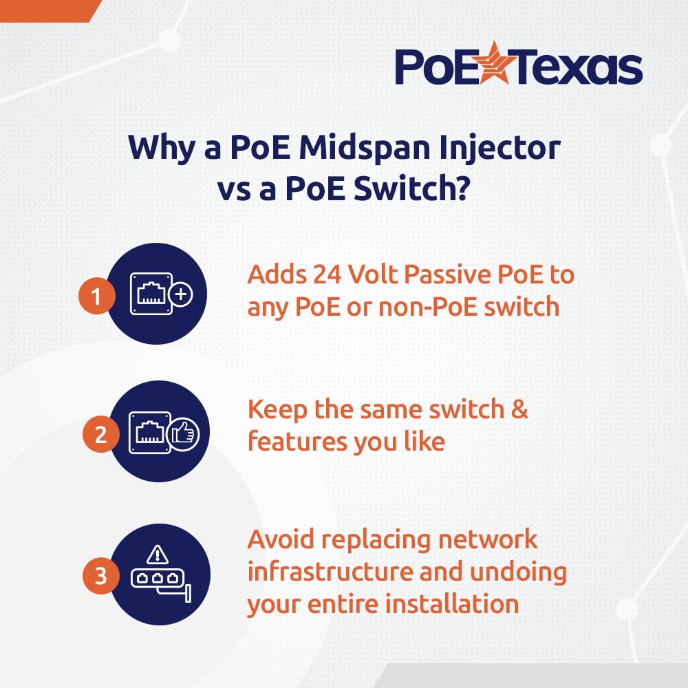 PoE Texas - PoE Injector - 12 Port Gigabit Passive Midspan Injector with 24V 120 Watt UL Power Supply - Power Over Ethernet for Ubiquiti and Mikrotik WAP, IP Camera and 24 Volt Passive PoE Devices
