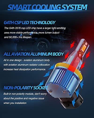 DMEX H11 H8 H16 LED Fog Light Bulbs, 6500K Cool White 5000 Lumens, Non-polarity Fog Light Replacement Bulbs, Pack of 2