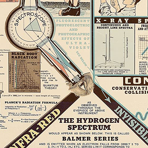 Chart of Electromagnetic Radiations Poster 1944 Vintage Wall Art Print - W.M. Welch Scientific Company (Canvas, 24 x 36 inches)