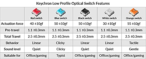 Keychron K3 Ultra-Slim 75% Layout RGB Backlit Wireless Bluetooth/Wired USB Mechanical Keyboard, Hot Swappable Low-Profile Keychron Optical Red Switch 84 Keys Gaming Keyboard for Mac Windows-Version 2