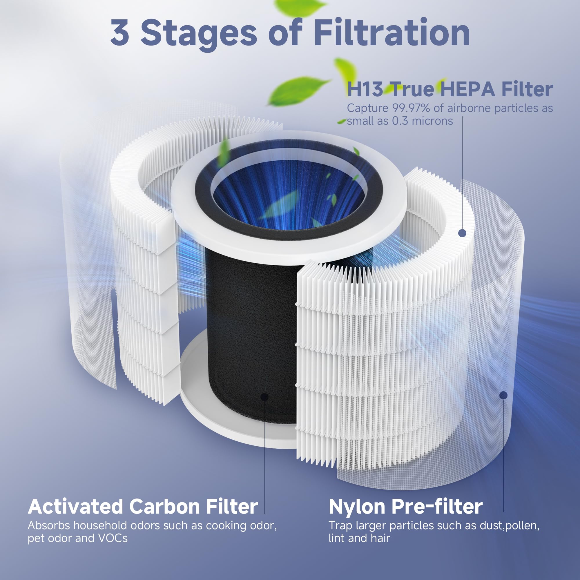 FCFMY 2 Packs H7126 Replacement Filter Compatible with GoveeLife H7126 Mini Air Cleaner Purifier, 2pcs H13 True HEPA Filters and 6 pcs Aroma Pads Accessories