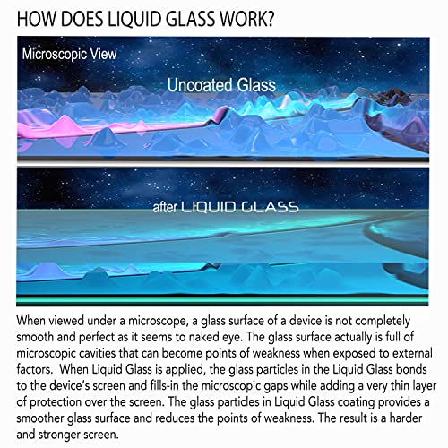 CRYSTAL VIEW Liquid Glass Screen Protector for Apple Watch All Series