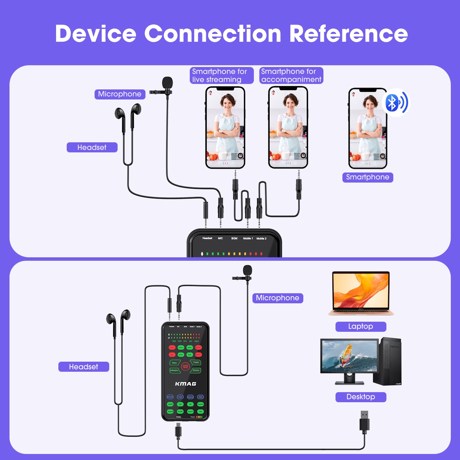 Audio Interface Sound Card Beginner Podcast Equipment Bundle for Live Streaming, Recording, Gaming, PC, Mac Voice Changer Soundboard