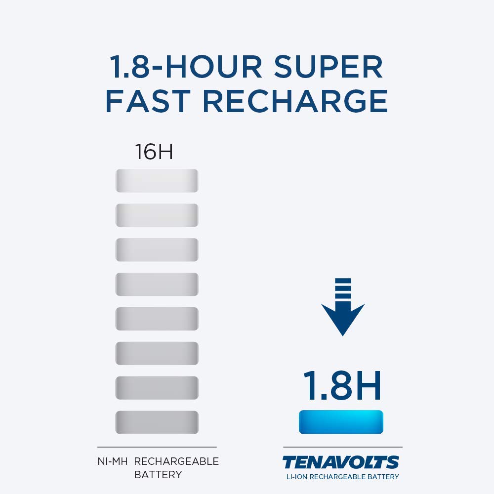 TENAVOLTS 1.5V AAA Lithium Rechargeable Battery, 1.8h Fast Charge, USB Charger, Constant Output at 1.5V, 1110 mWh, 4 Counts with Charger