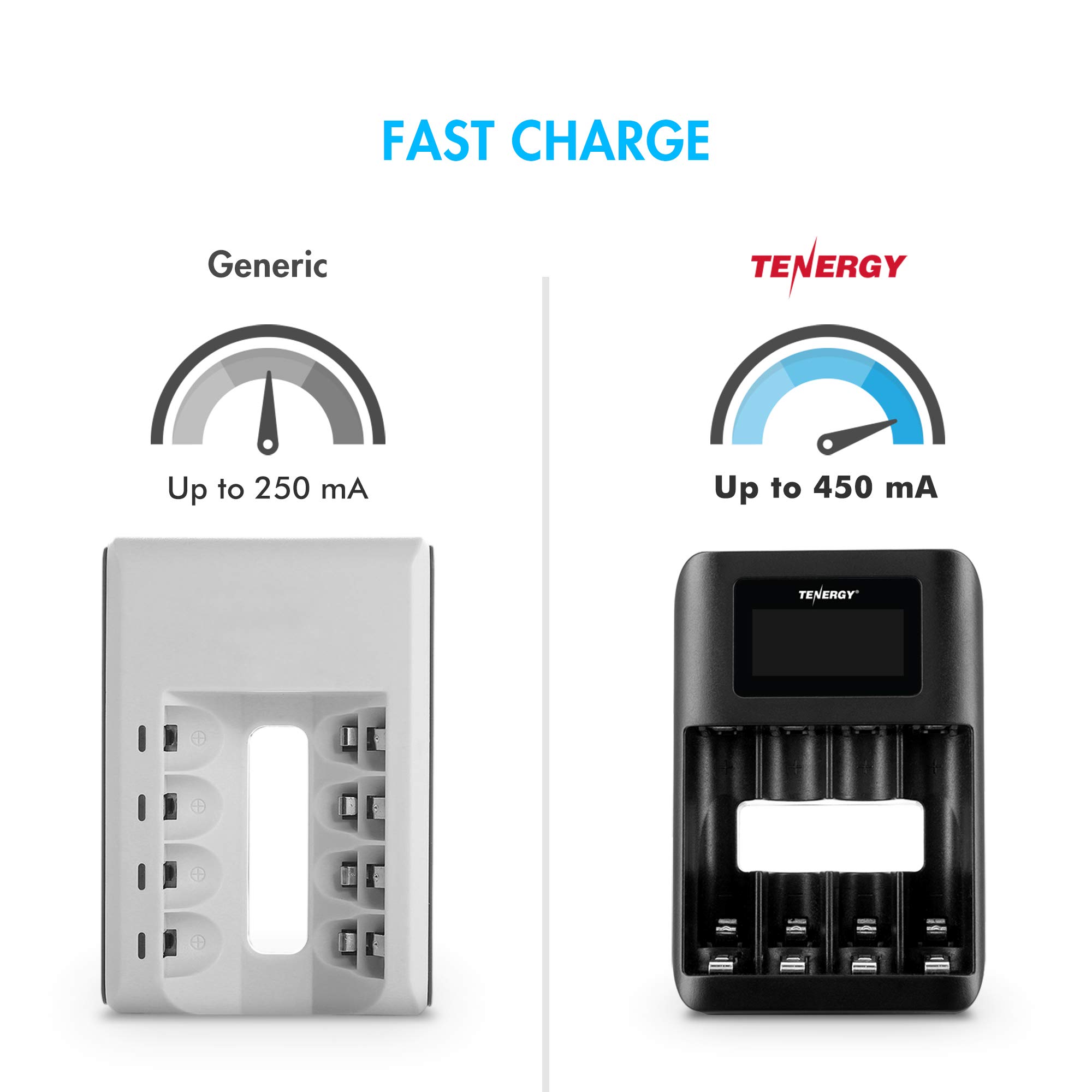 Tenergy TN474U 4-Bay NiMH/NiCD Battery Charger with LCD Display and USB Input, Portable Charger for AA/AAA NiMH and NiCD Batteries
