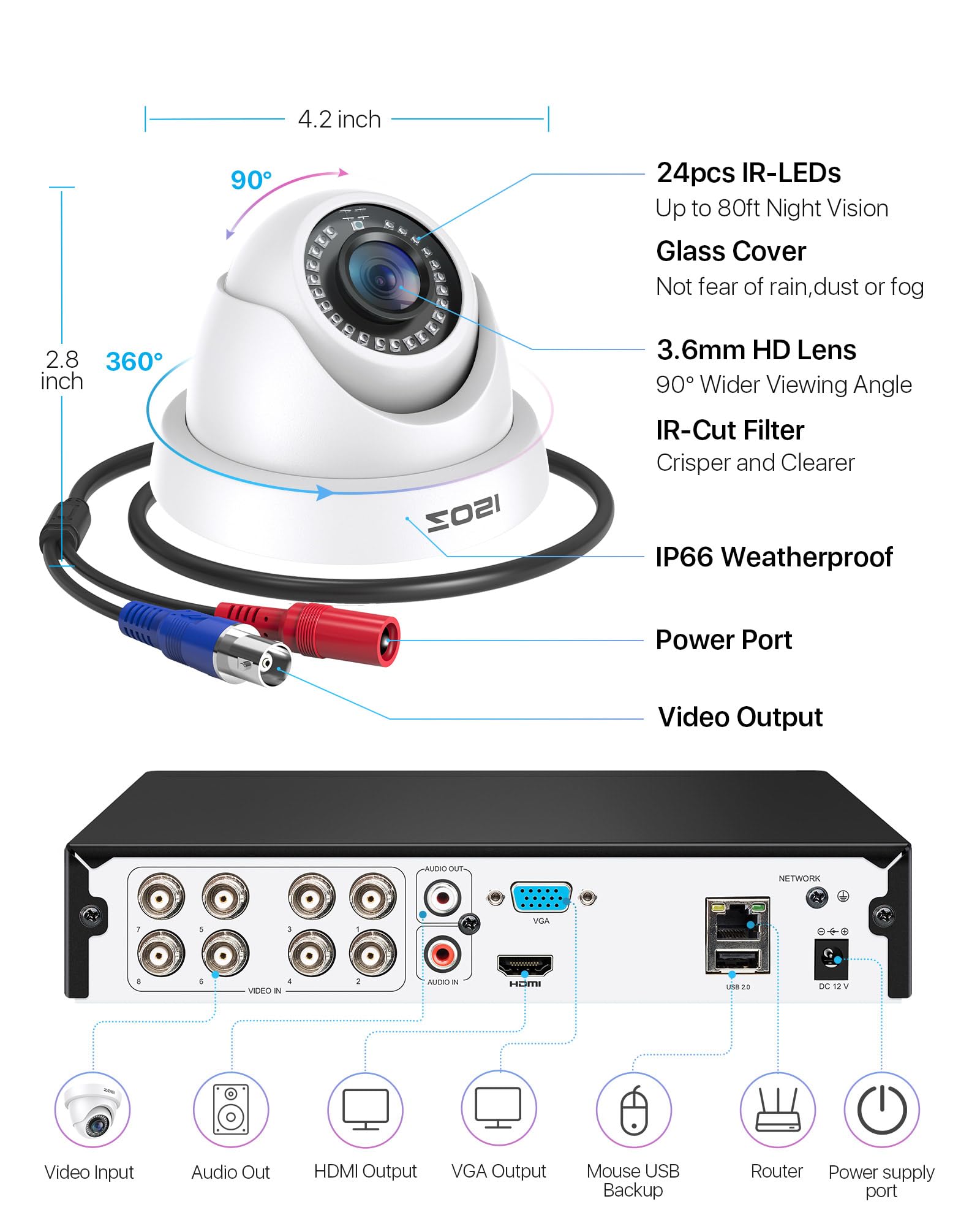 ZOSI 3K Lite 8CH H.265+ Home Security Camera System with AI Human/Vehicle Detection,Night Vision,5MP Lite 8 Channel CCTV DVR,4pcs 1080P 1920TVL 2MP Outdoor Indoor Surveillance Dome Cameras (No HDD)