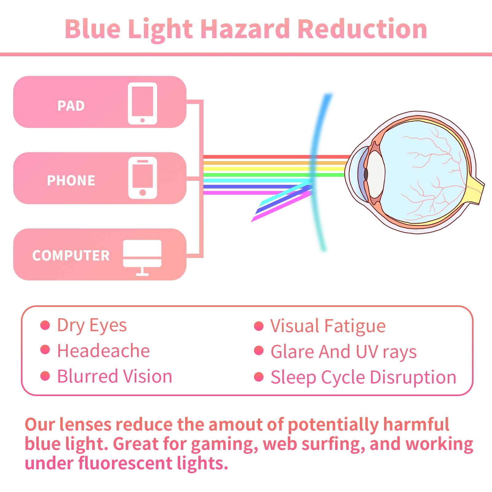 azuza Kids Blue Light Blocking Glasses 5 Pack, Anti Eyestrain & UV Protection, Computer Gaming TV Phone Glasses for Teens Boy Girls Age 3-14 (5pack Transparency)