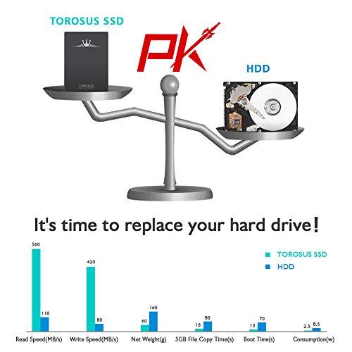 TOROSUS 128GB Industrial SSD Enterprise Class Solid State Drive for ipc Embedded Computer