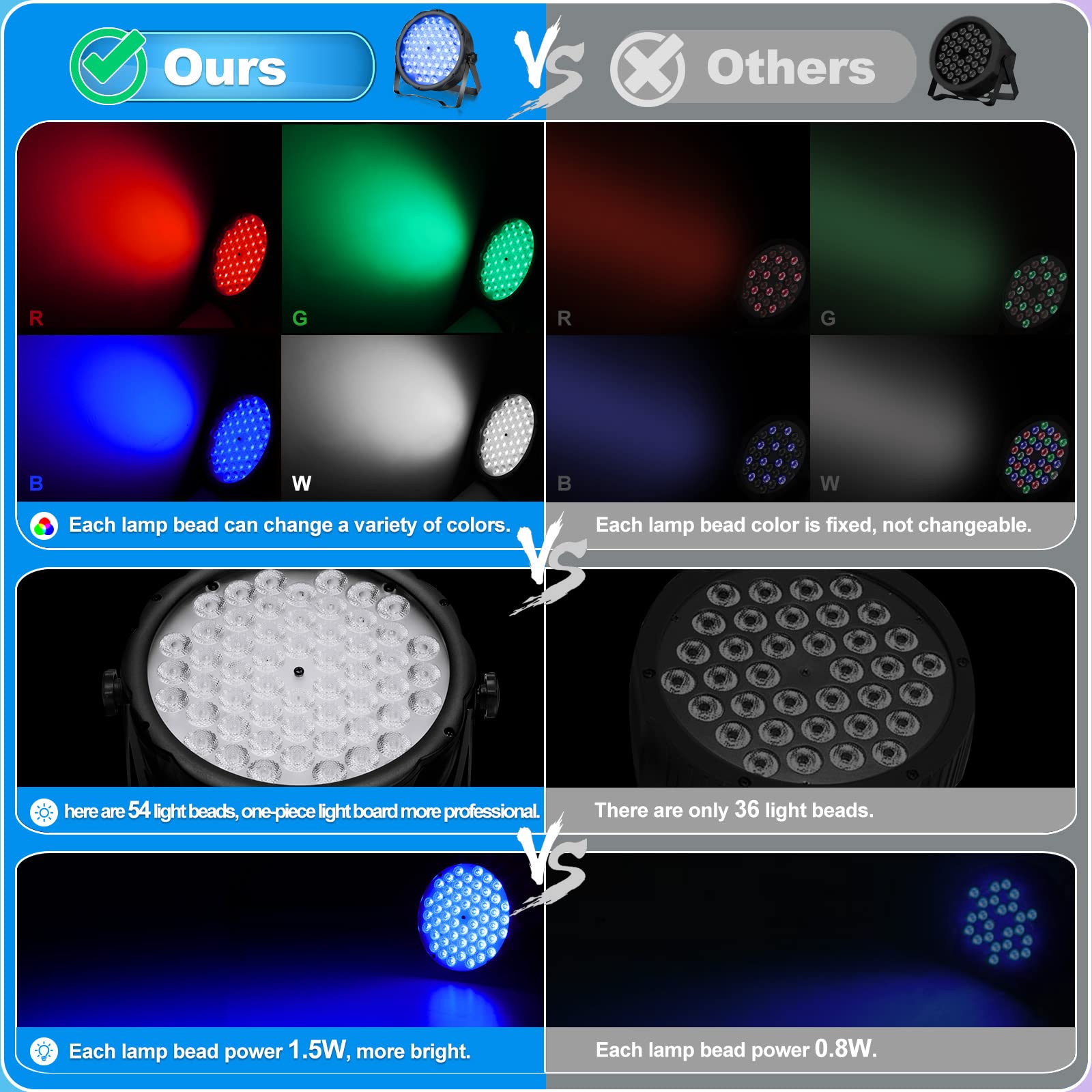 LED Stage Light 4Packs,Yunhion 90W Halloween RGB LED Par Light,9 Modes LED Uplight Party Light with DMX Sound Activated,Stage Lighting for Weeding Party Club Disco Strobe Par Light