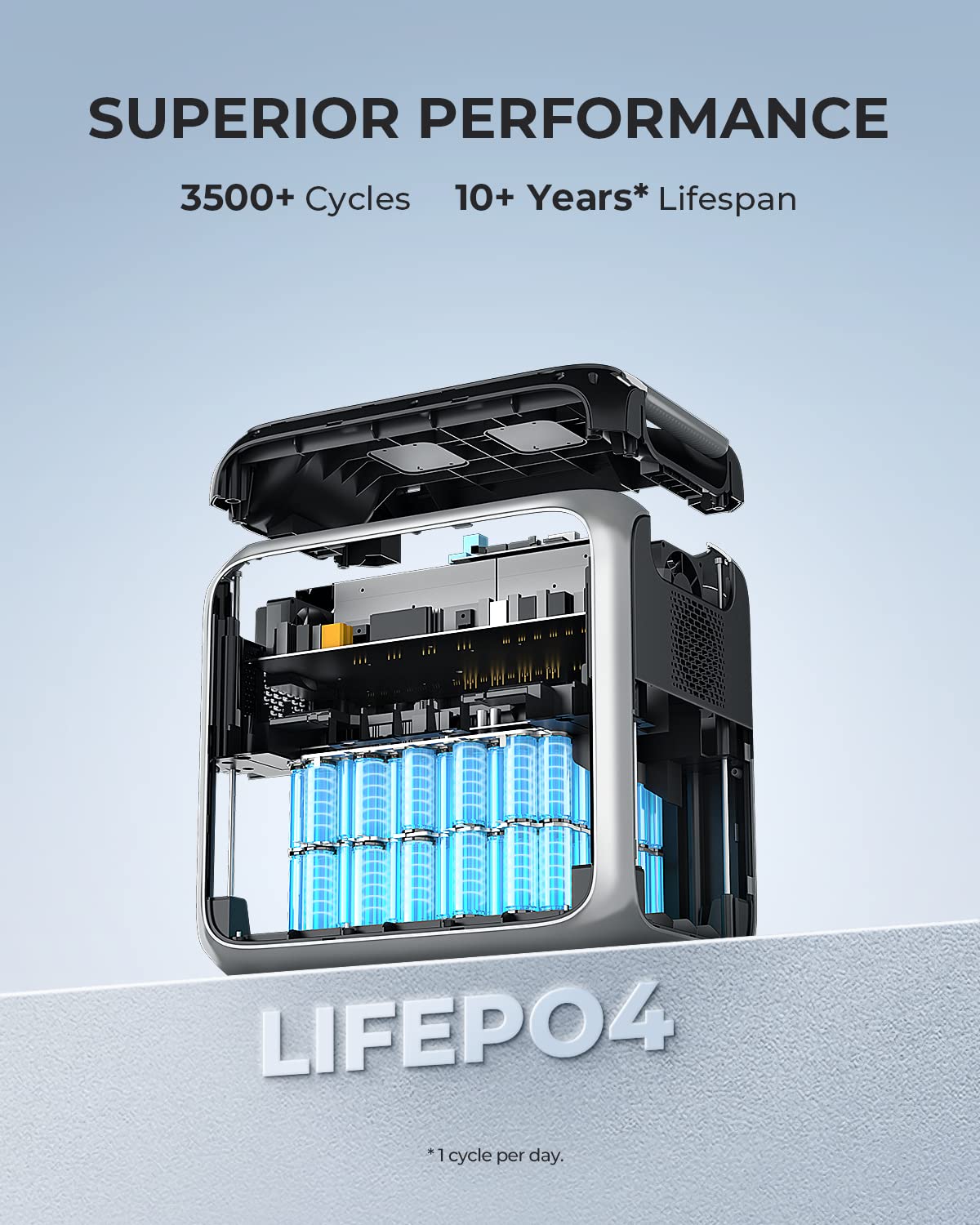 BLUETTI AC200P Portable Power Station, 2000Wh LiFePO4 Battery Backup w/ 6 2000W AC Outlets (4800W Peak), Solar Generator for Outdoor Camping, RV Travel, Home Use (Solar Panels Optional)